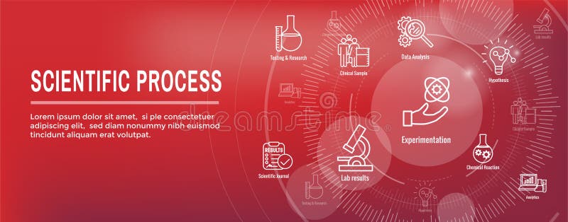 Scientific Process Icon Set with Web Header Banner Stock Vector ...