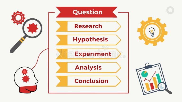 Scientific Research Process, Step by Step Methodology, Data Analysis, Vector Design Generative ...