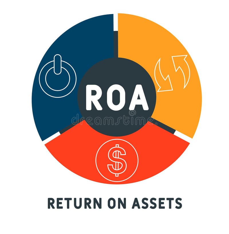 Roa Return on Assets Concept with Big Word or Text and Team People with ...