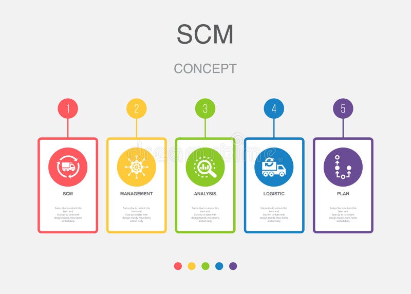 SCM, Management, Analysis, Logistic Stock Vector - Illustration of ...