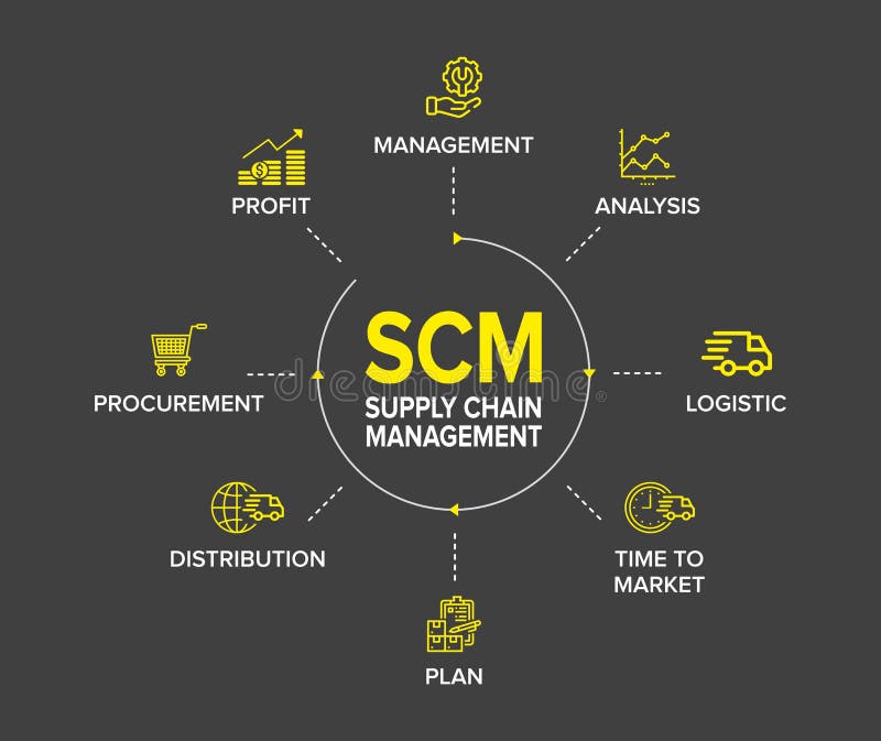 Scm Supply Chain Management Stock Illustrations – 449 Scm Supply Chain ...