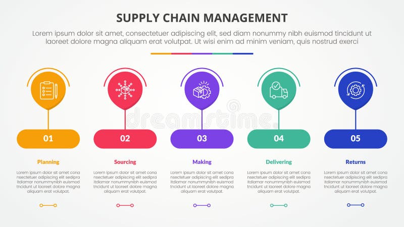 SCM Supply Chain Management Infographic Concept for Slide Presentation ...