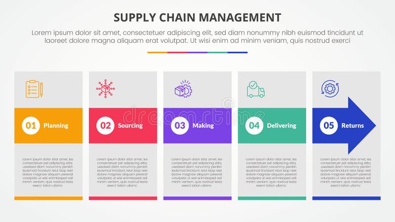 SCM Supply Chain Management Infographic Concept for Slide Presentation ...