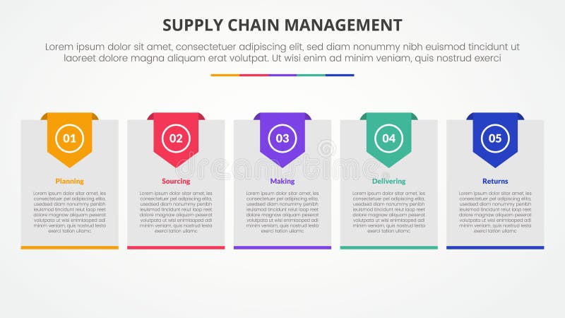 SCM Supply Chain Management Infographic Concept for Slide Presentation ...