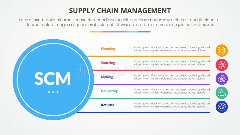 SCM Supply Chain Management Infographic Concept for Slide Presentation ...