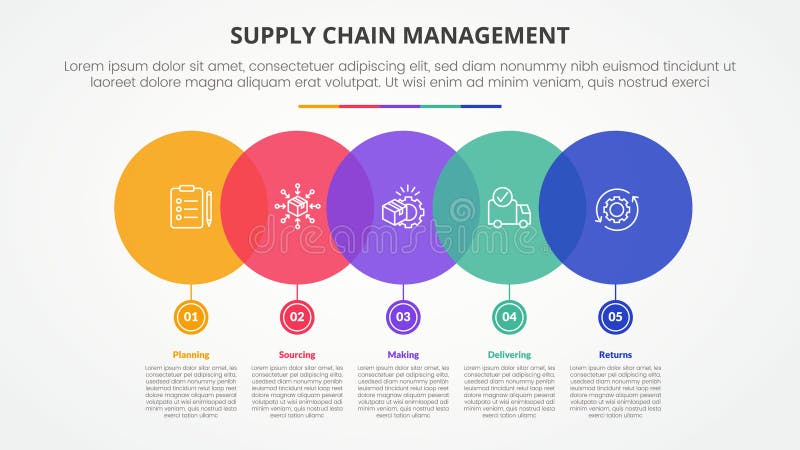 SCM Supply Chain Management Infographic Concept for Slide Presentation ...