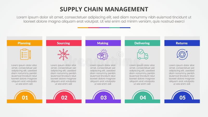 SCM Supply Chain Management Infographic Concept for Slide Presentation ...