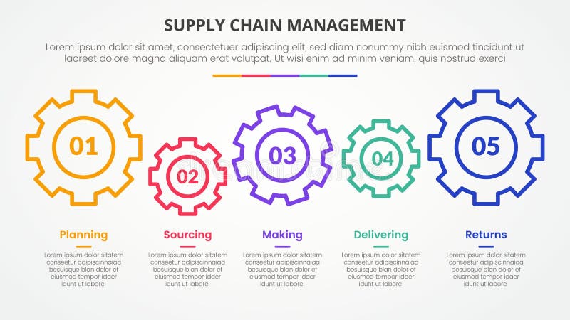 SCM Supply Chain Management Infographic Concept for Slide Presentation ...