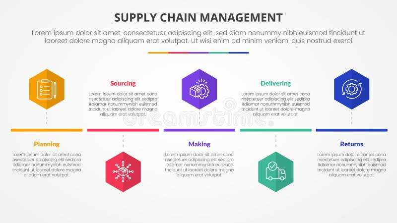 SCM Supply Chain Management Infographic Concept for Slide Presentation ...