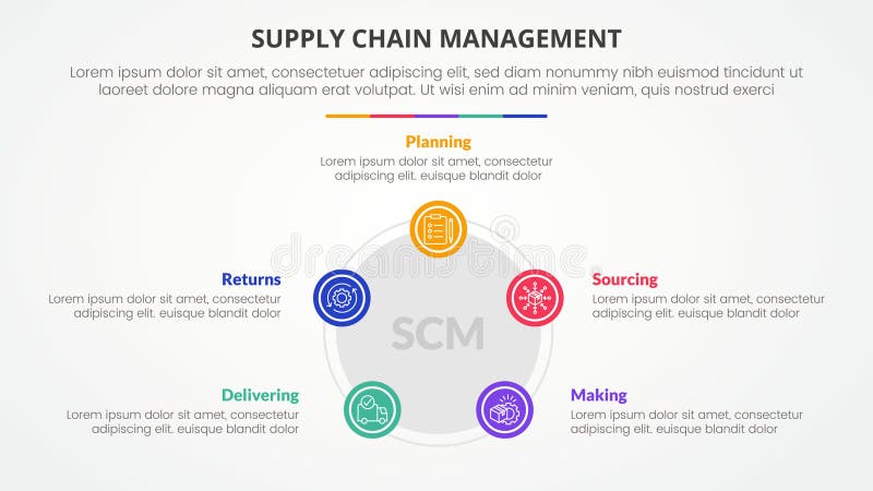 SCM Supply Chain Management Infographic Concept for Slide Presentation ...
