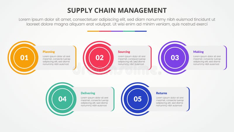 SCM Supply Chain Management Infographic Concept for Slide Presentation ...