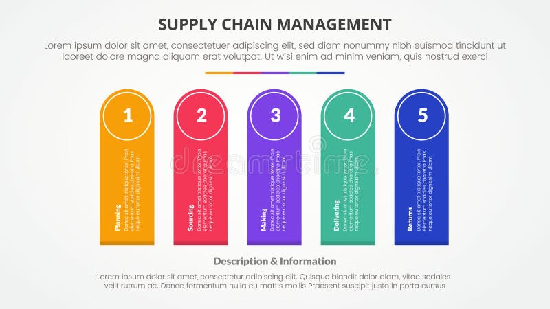 SCM Supply Chain Management Infographic Concept for Slide Presentation ...