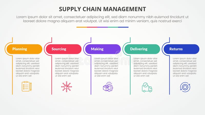 SCM Supply Chain Management Infographic Concept for Slide Presentation ...
