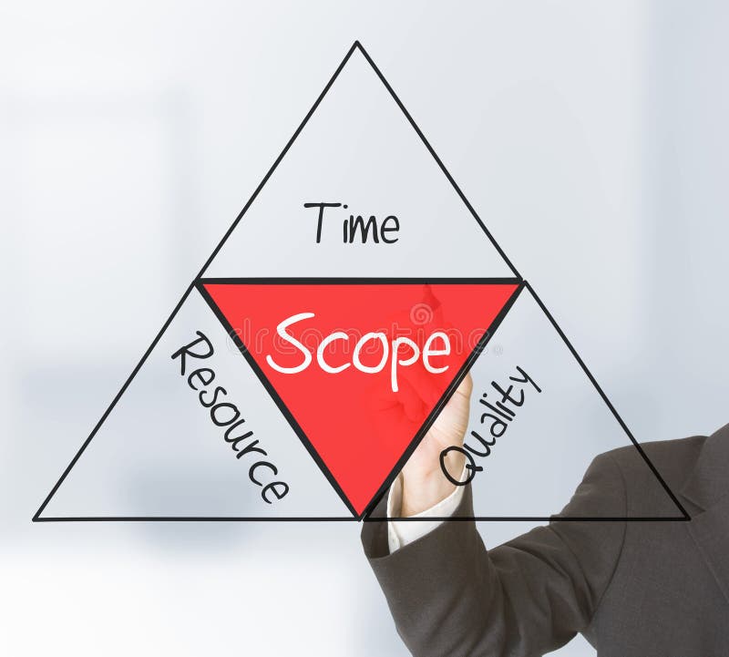 Scope management stock photo. Image of process, black - 41394672