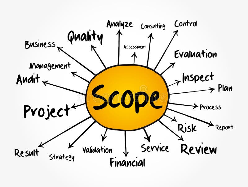 SCOPE Mind Map Flowchart with Marker, Business Concept for ...