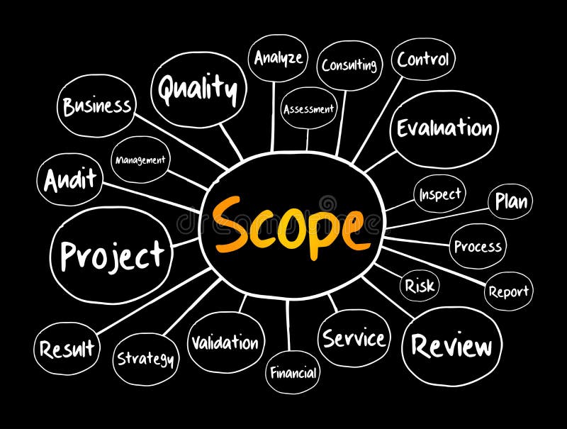 SCOPE Mind Map Flowchart with Marker, Business Concept for Presentations and Reports Stock Photo ...