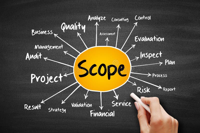 SCOPE Mind Map Flowchart, Business Concept on Blackboard Stock Photo ...