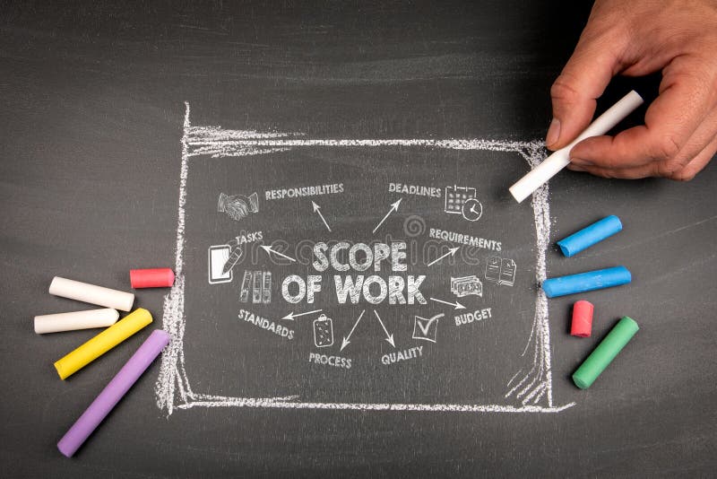 Scope of Work Concept. Illustration with Keywords and Icons Stock Photo ...
