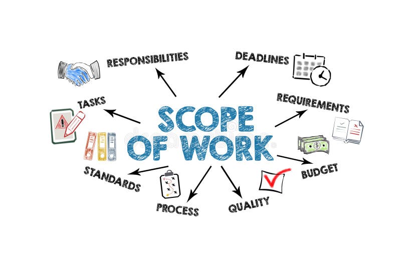 Project Management Time Cost Scope Stock Illustrations – 310 Project ...