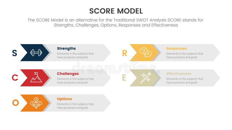 Score Business Assessment Infographic with Circle Pie Chart Concept for ...