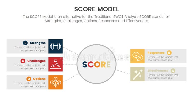 Score Business Assessment Infographic with Big Circle and Rectangle Box ...