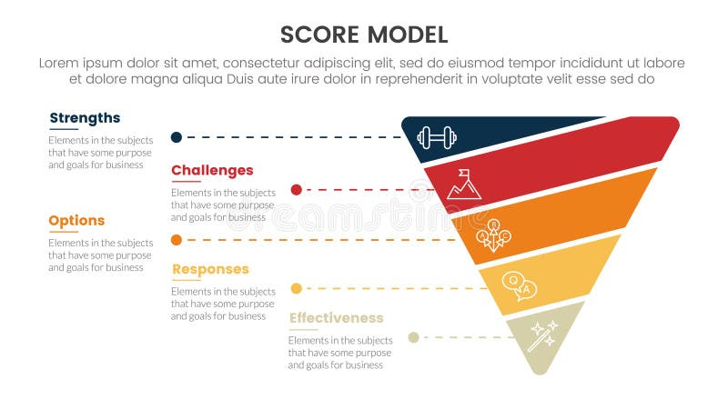 Score Business Assessment Infographic with Funnel Pyramid Shape with 5 ...