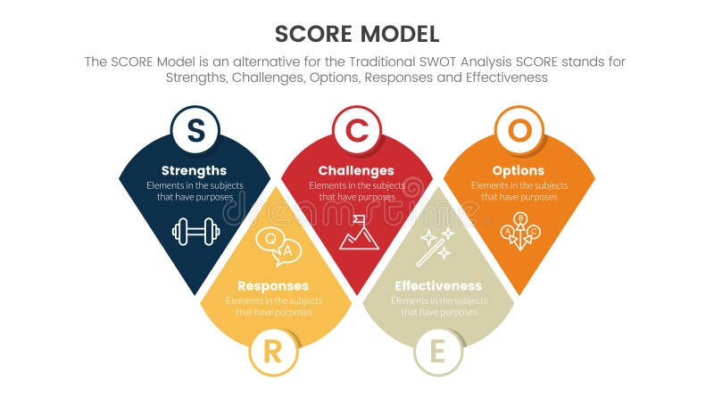 Score Business Assessment Infographic with Circle Pie Chart Concept for ...