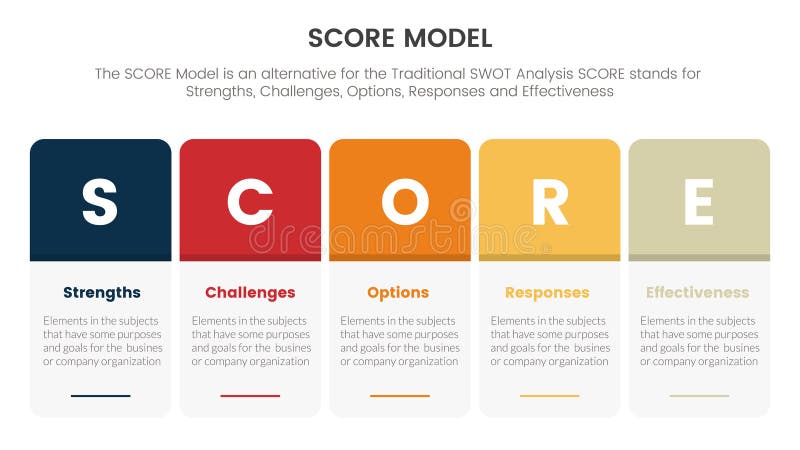 Score Business Assessment Infographic with Round Box Horizontal Right ...