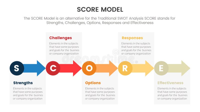 Score Business Assessment Infographic with Small Circle and Arrow Right ...