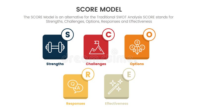 Score Business Assessment Infographic with Small Square Icon Box ...