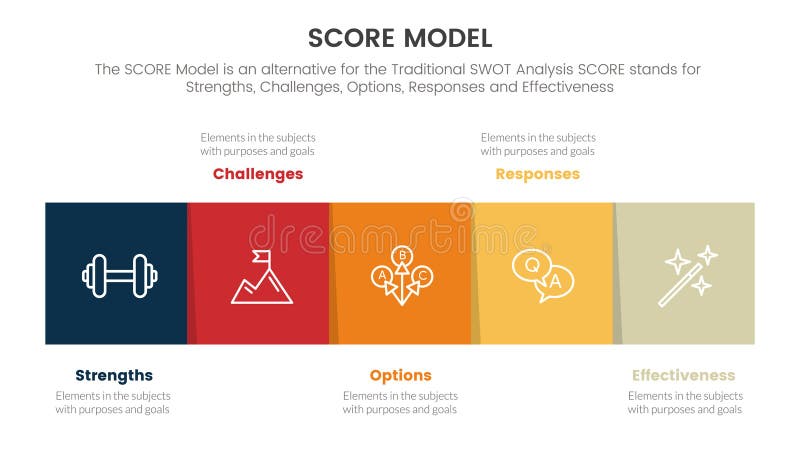 Score Business Assessment Infographic with Square Box Right Direction ...