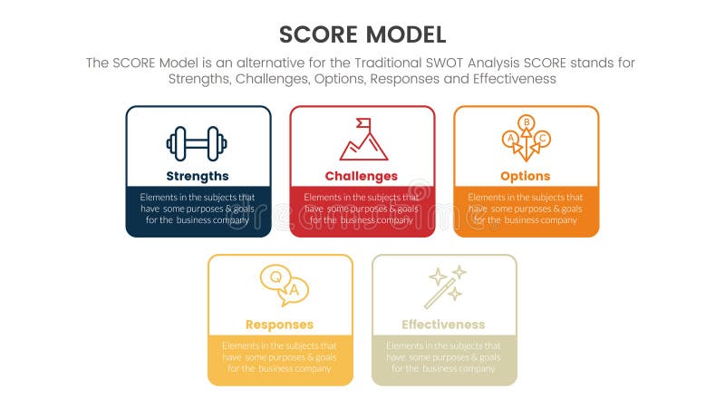 Score Business Assessment Infographic with Square Rectangle Box Outline ...