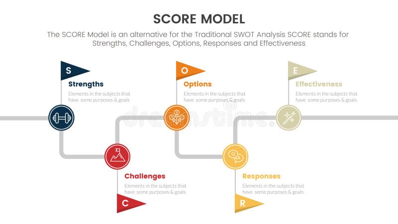 Score Business Assessment Infographic with Timeline Flag Point Concept ...
