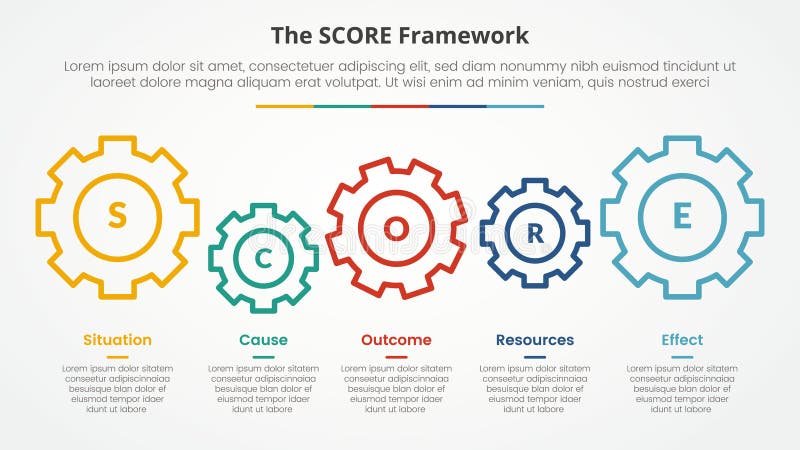 Score Model Infographic Concept for Slide Presentation with Gear ...