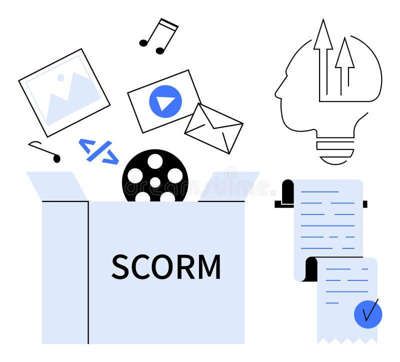 SCORM Content Delivery with Media Elements Such As Images Videos Emails ...