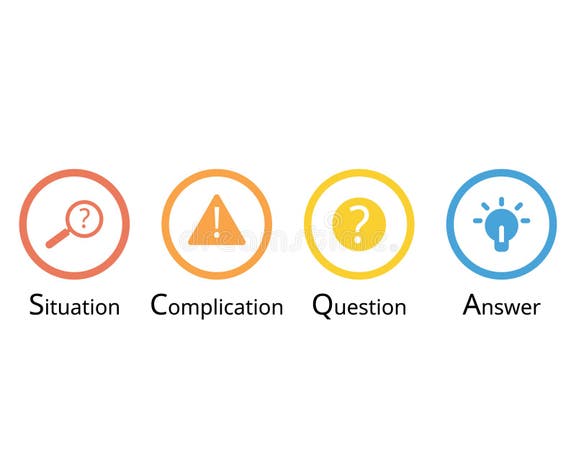 SCQA for Situation, Complication, Question, and Answer. the SCQA Method ...