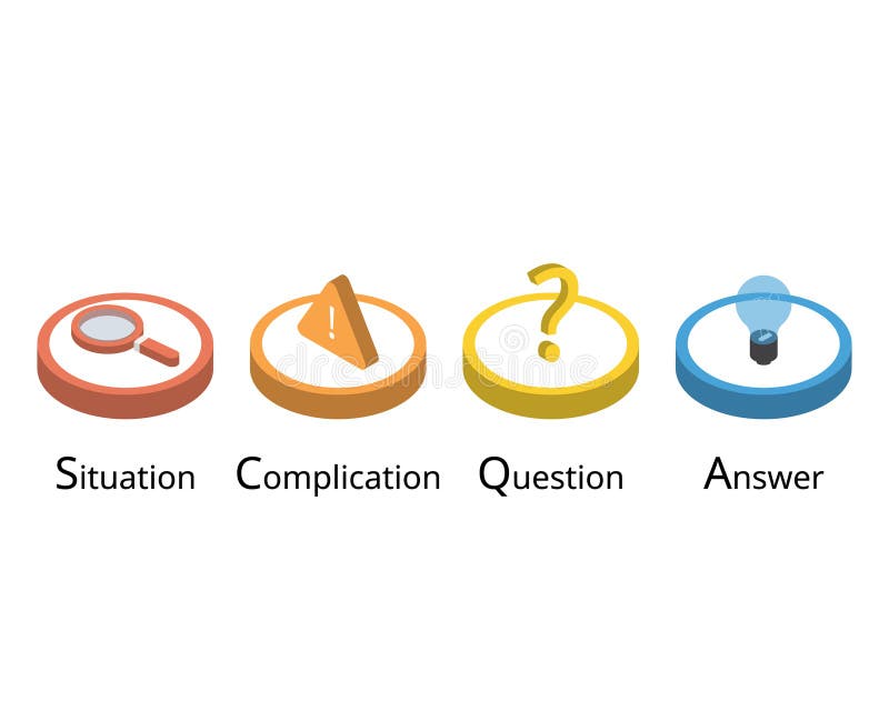 SCQA for Situation, Complication, Question, and Answer. the SCQA Method ...