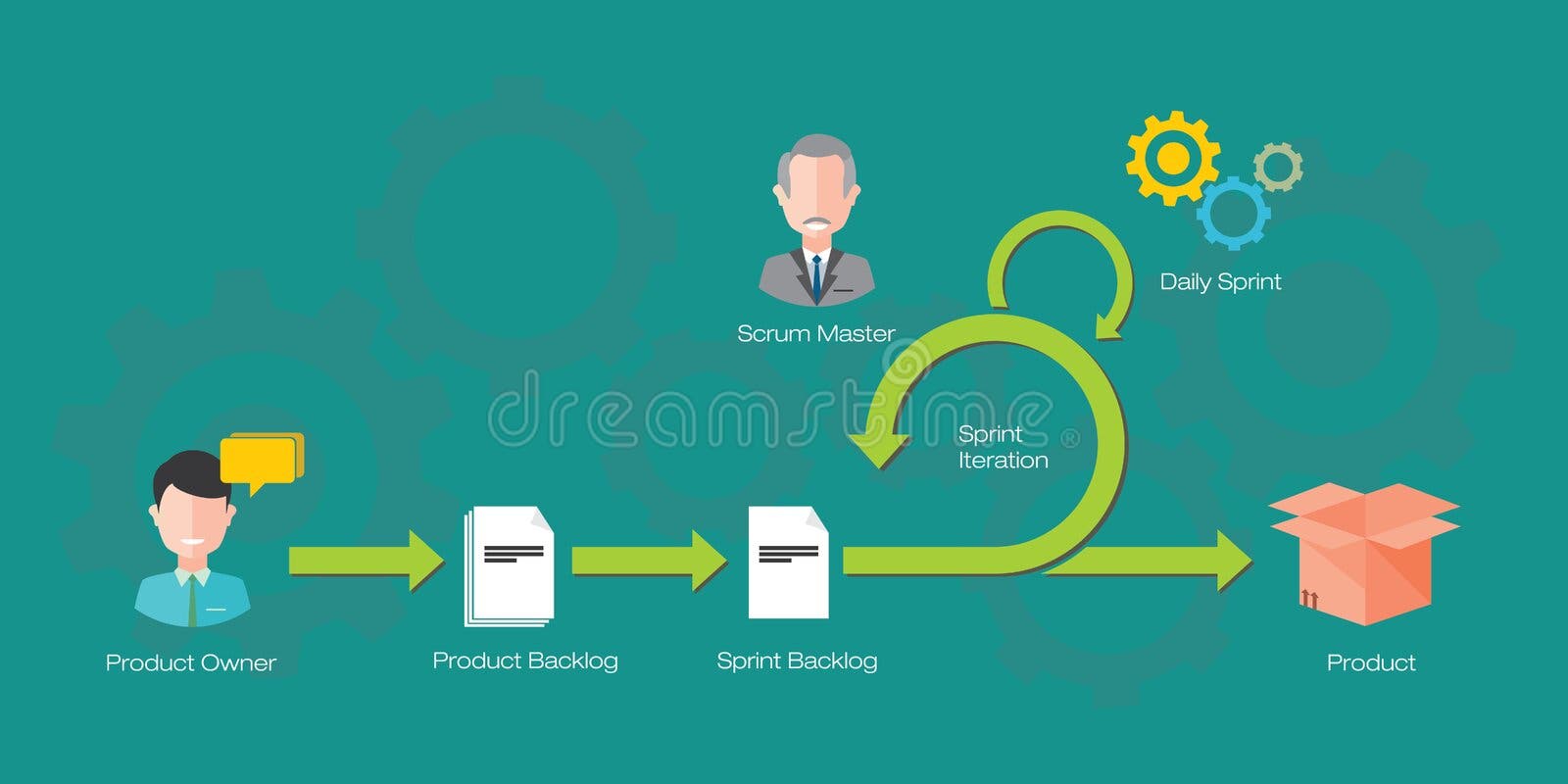 Business Agile Stock Illustrations – 8,921 Business Agile Stock ...