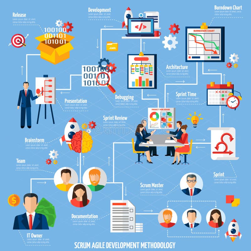 Scrum Agile Project Development Process Flowchart Stock Vector ...
