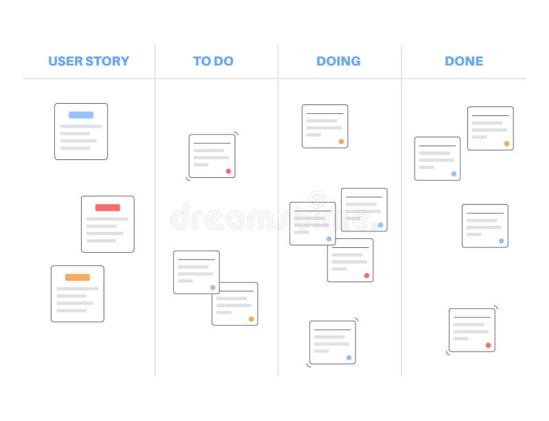 Scrum board methodology stock vector. Illustration of vector - 255990649
