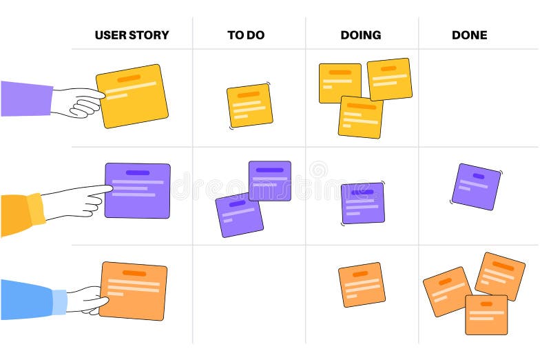 Scrum board methodology stock vector. Illustration of flow - 255787217