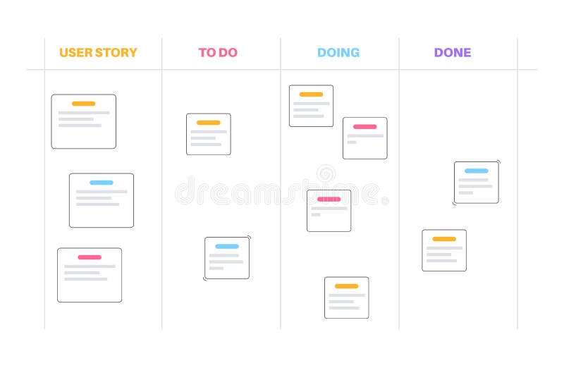 Scrum board methodology stock vector. Illustration of office - 256070919