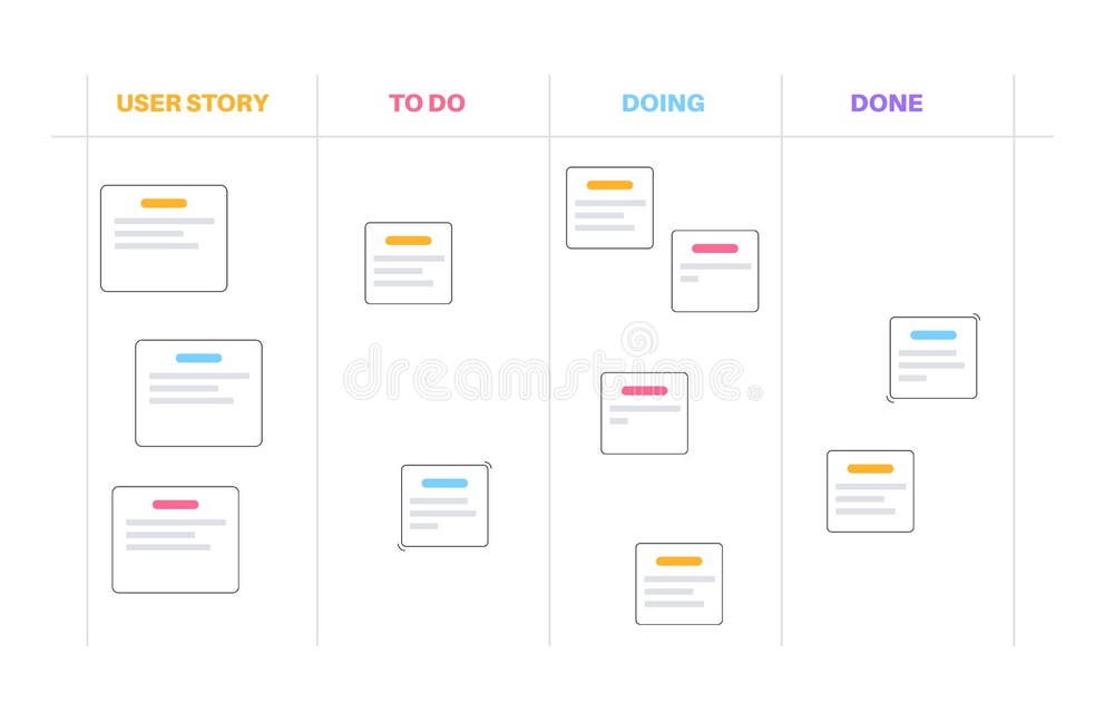 Scrum board methodology stock vector. Illustration of office - 256070919
