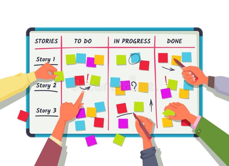 Scrum Board with Team Hands. Task Management Workflow, Agile ...