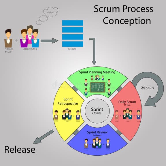 Scrum Development Life Cycle Stock Illustration - Illustration of print ...