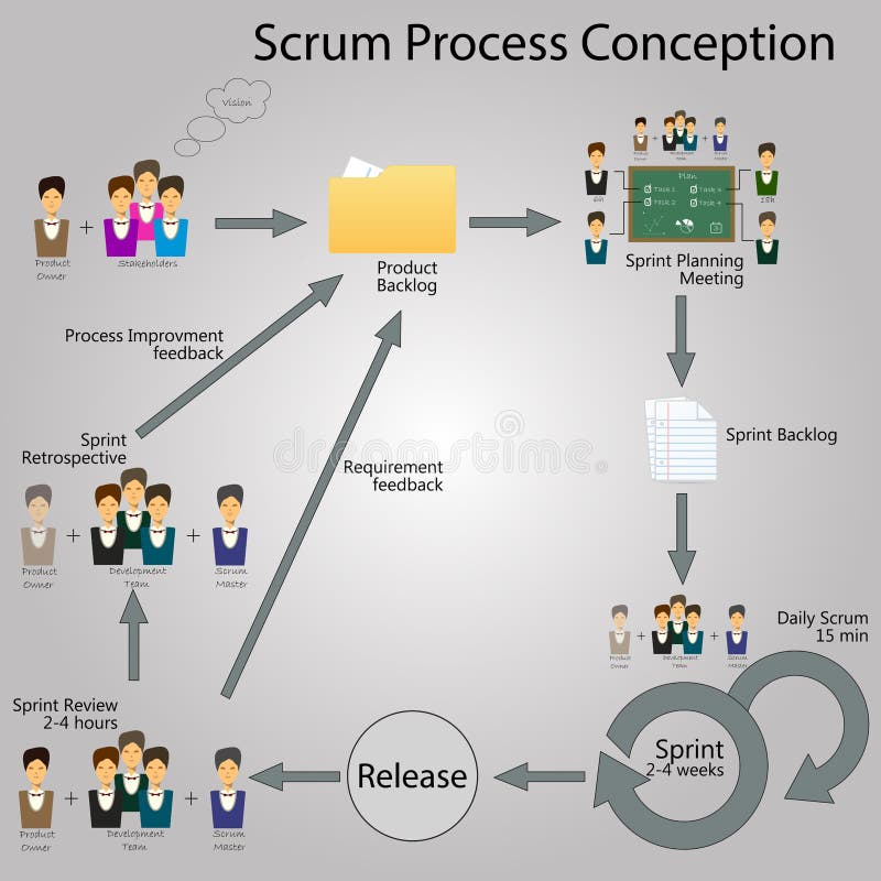 Scrum Infographic with Elements Stock Illustration - Illustration of ...