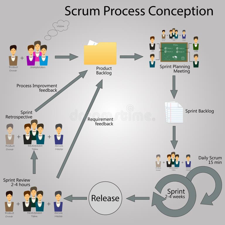 Scrum Infographic Stock Illustrations – 538 Scrum Infographic Stock ...