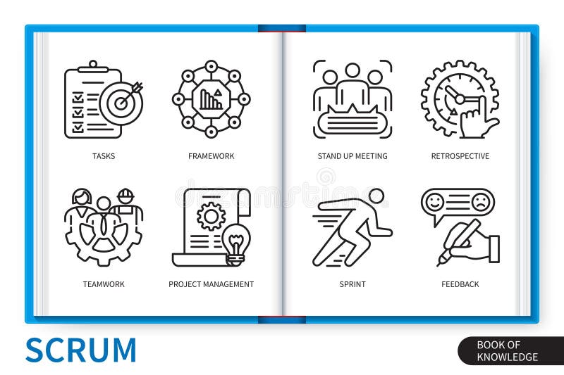 Scrum Infographics Linear Icons Collection Stock Illustration