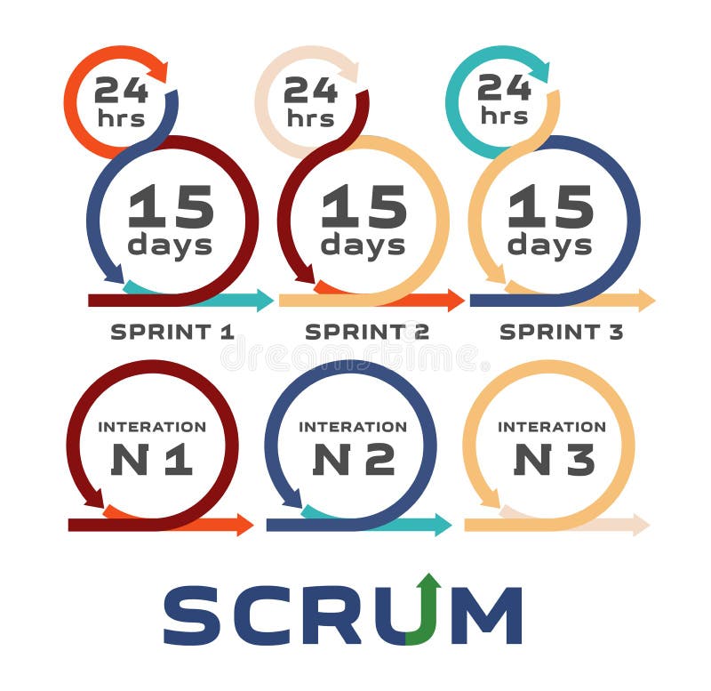 Scrum stock vector. Illustration of analyze, integration - 151968584
