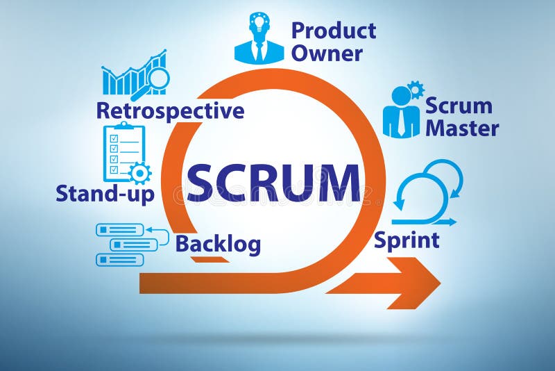 Scrum Method Illustration with Key Components Stock Illustration ... Scrum Method Illustration with Key Components Stock Illustration ...